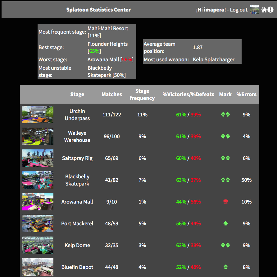 Splatoon Statistics Center
