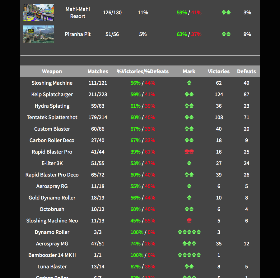 Splatoon Statistics Center