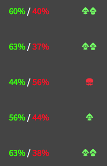 Splatoon Statistics Center
